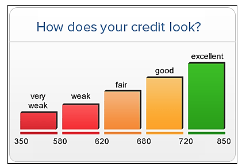 Credit Reporting - Community Legal Services